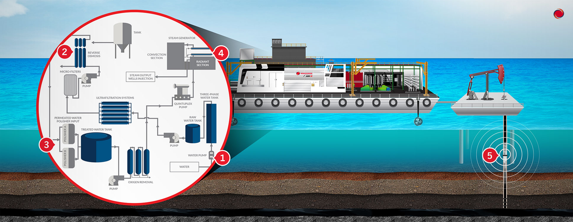 Thermal Enhanced Oil Recovery Systems | Nakasawa Resources